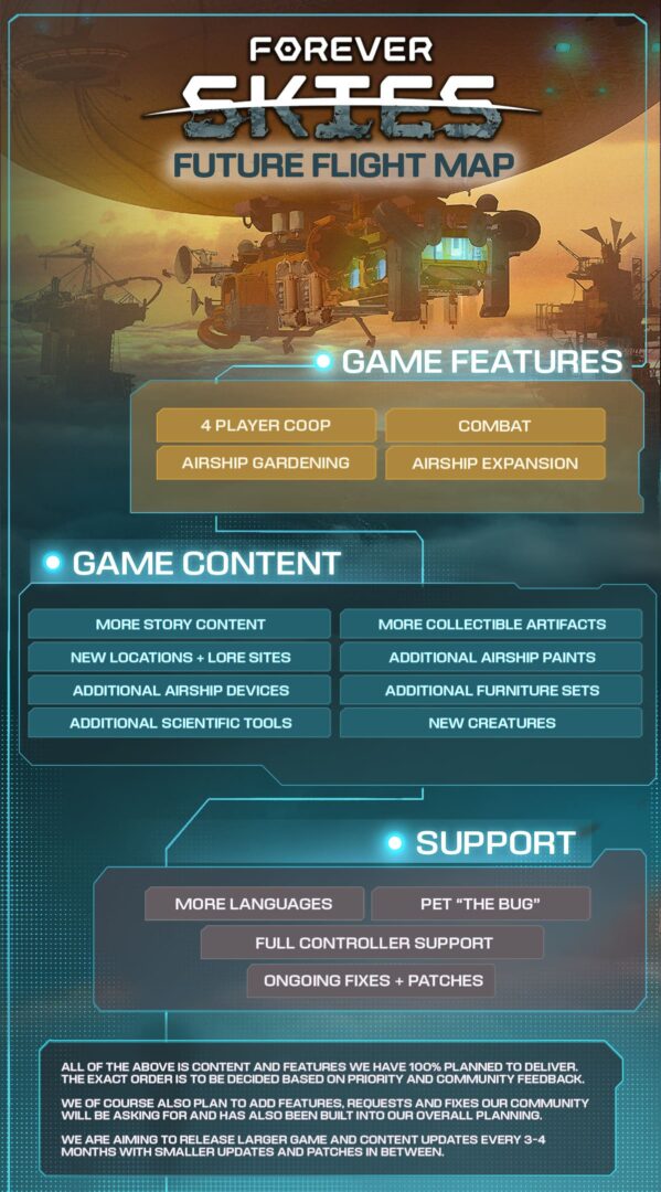 Forever Skies Roadmap Maps Out New Flight Plans - Gameoneer